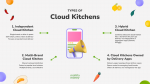 8 Steps To Start A Cloud Kitchen From Home in India - Mahila Money