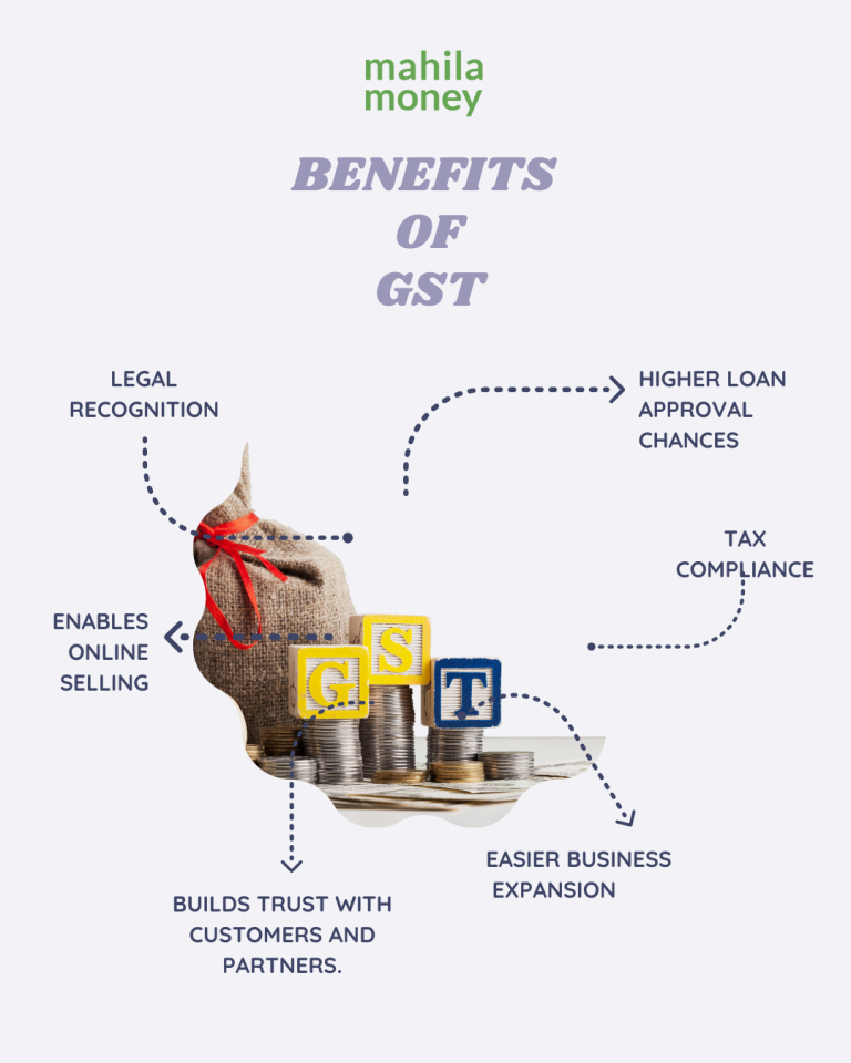 How to Apply for GST Registration Online: A Step-by-Step Guide for ...
